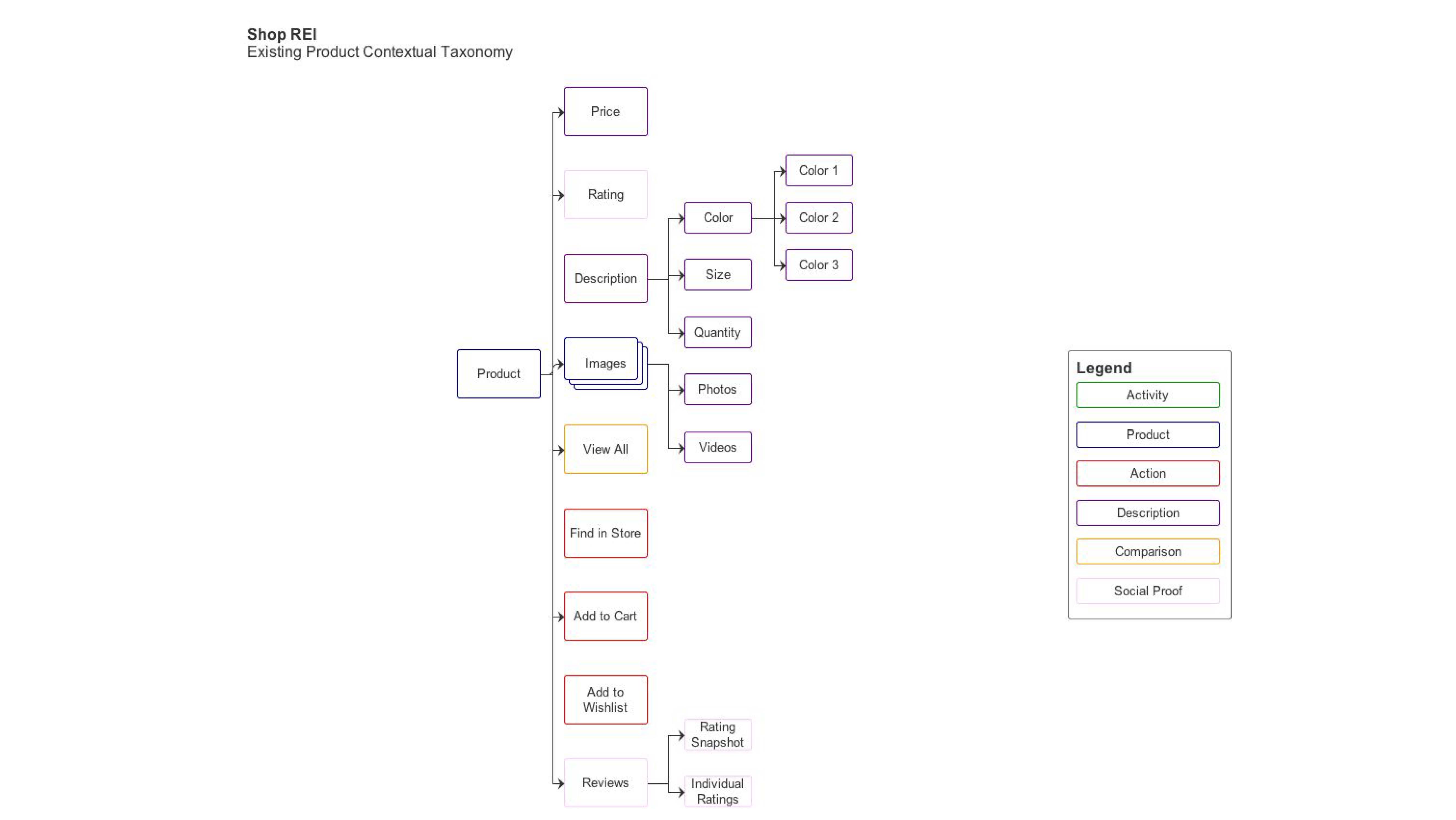 Object_Mapping_REI_Page_06 | Emily Kocian-Dery